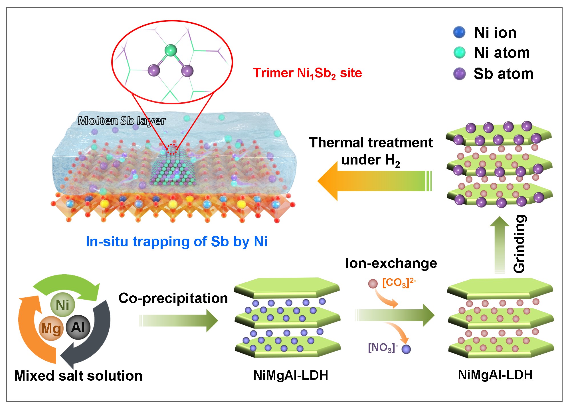 【创新前沿】《自然·通讯》报道我校乙炔选择性加氢催化剂设计新策略