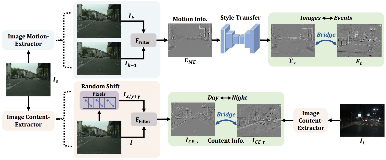 【创新前沿】信息学院在国际计算机视觉顶级会议ICCV上发表论文
