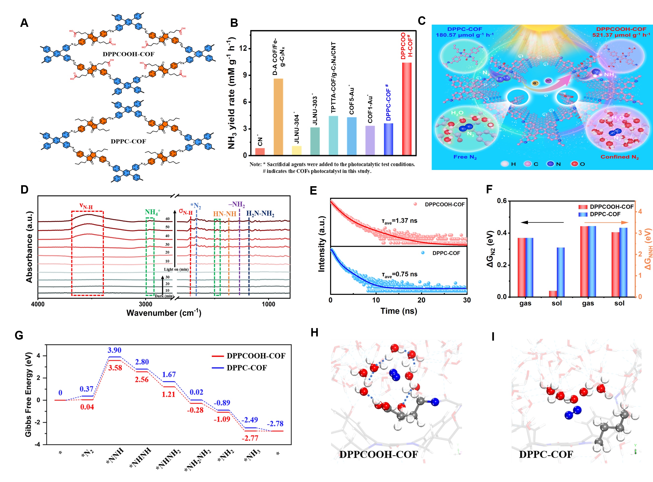 【创新前沿】Advanced Science 和 Applied Catalysis B: Environmental 报道我校氢键网络调控的COFs光催化绿色合成过氧化氢和固氮性能研究进展